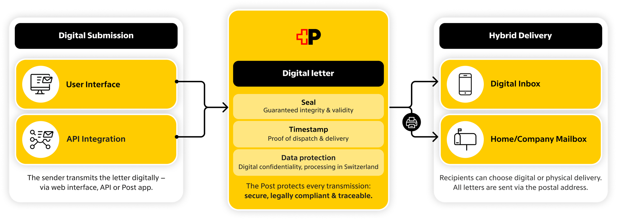 How to get started with ePost: The Digital Letter is now part of the ...